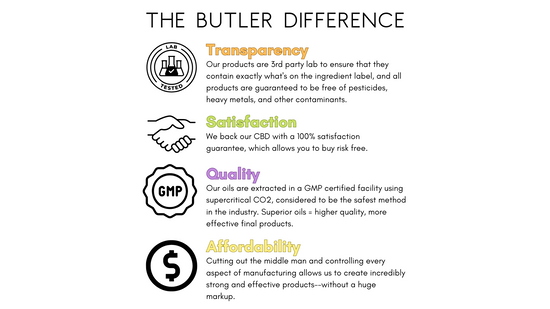 Elevate Your Wellness: Premium CBD and Hemp-Derived Delta 9 Products – Butler Hemp Co